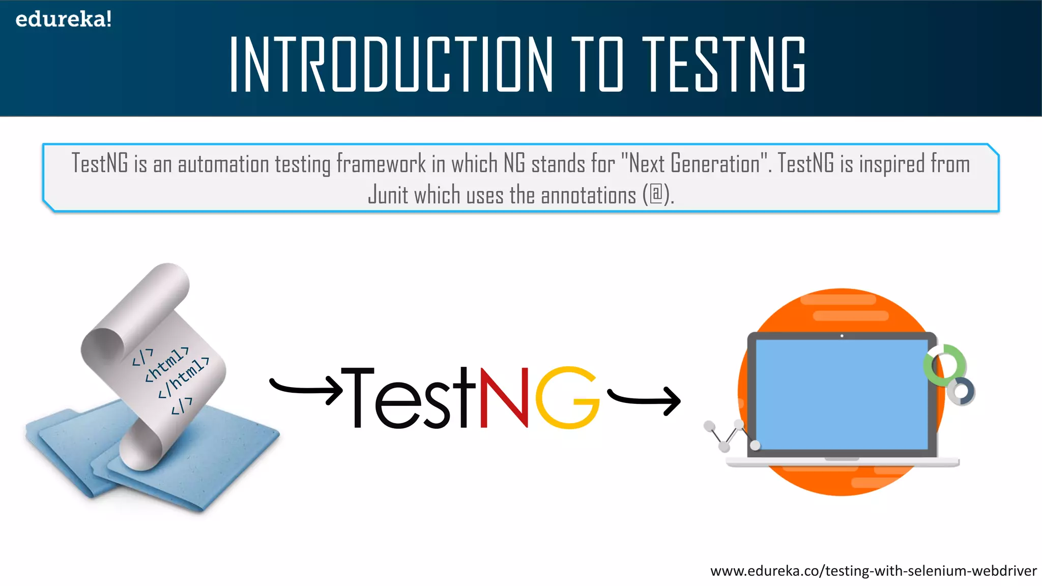 Testng Annotations In Selenium Edureka Pdf