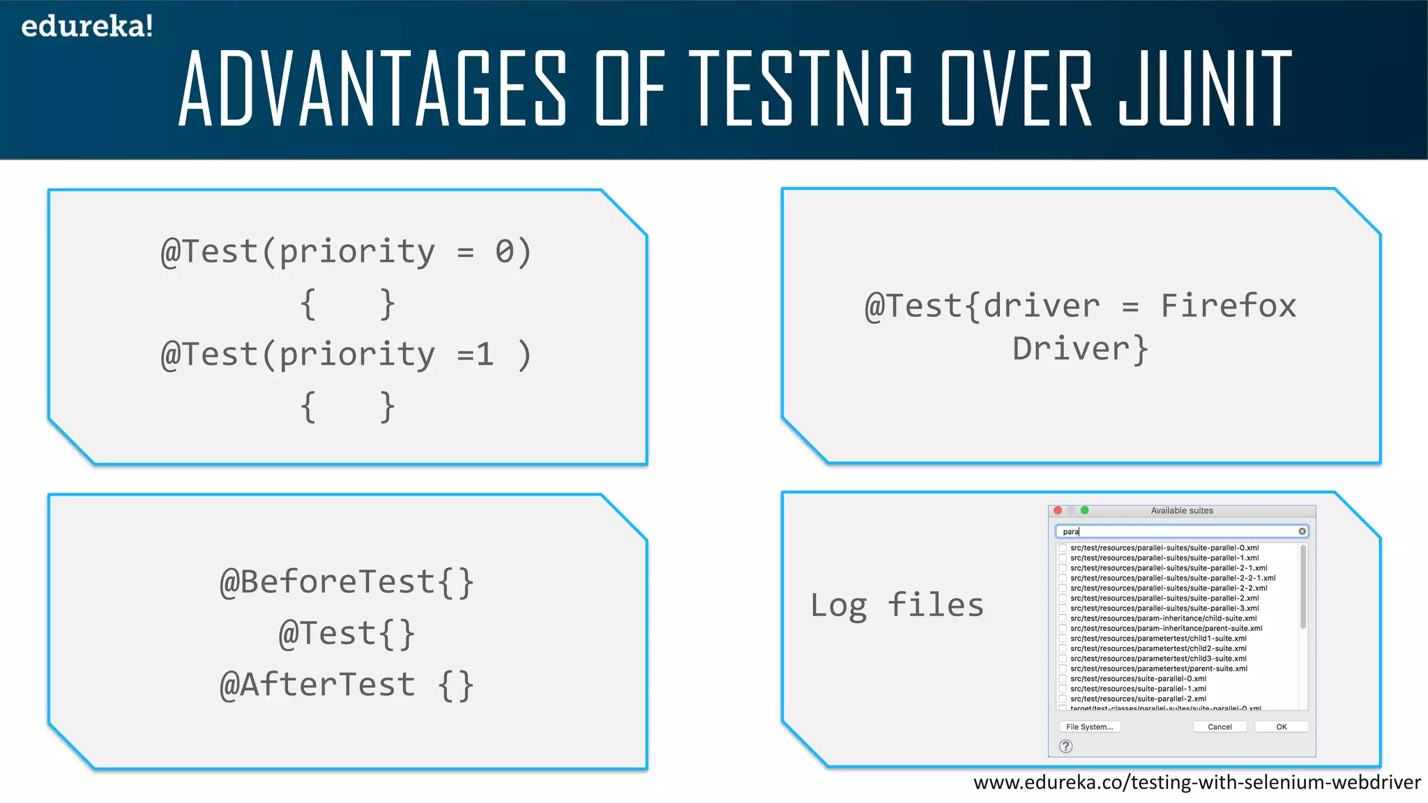 TestNG Annotations in Selenium | Edureka | PDF