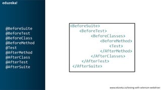 TestNG Annotations in Selenium | Edureka | PDF