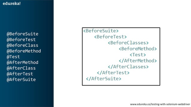 Testng Annotations In Selenium Edureka Pdf