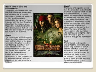 Annotations process for film poster | PPTX