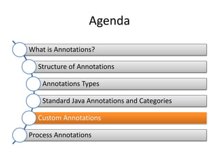 Java Annotations | PPTX