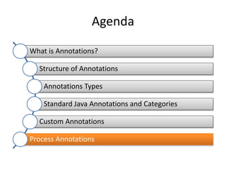 Java Annotations | PPTX