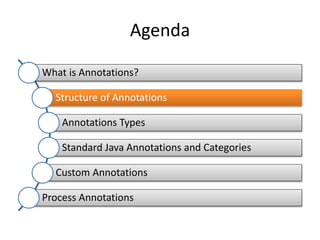 Java Annotations | PPT