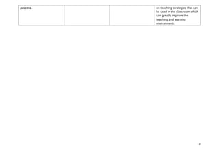 ANNOTATION TEMPLATE FOR TEACHER I-III rpms | DOCX