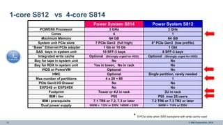 IBM Power Systems Announcement Update | PPTX | Cloud Computing | Internet