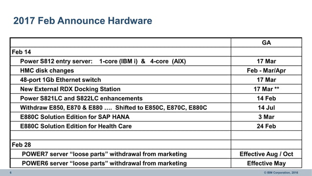 Ibm Power Systems Announcement Update Pptx Cloud Computing Internet