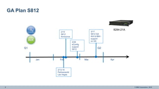 IBM Power Systems Announcement Update | PPTX | Cloud Computing | Internet
