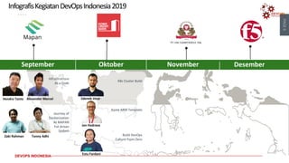 DevOps Indonesia Announcement at Home Credit Indonesia | PDF