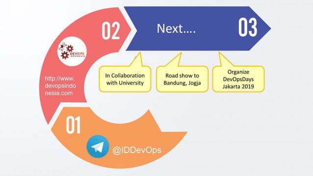 Announcement DevOps indonesia meetup @shopee | PPT
