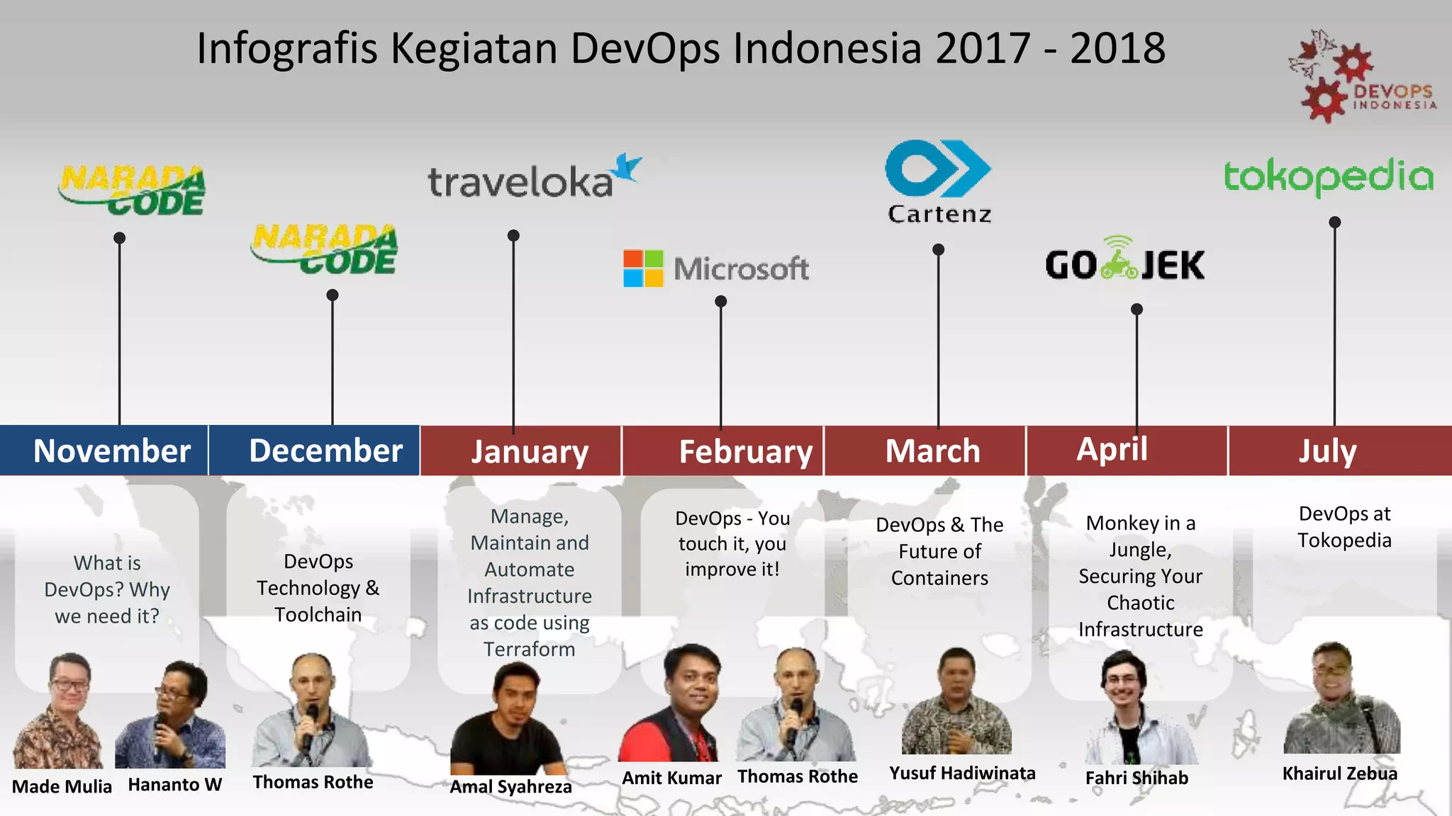 DevOps Indonesia #12 - Announcement DevOps indonesia meetup @shopee | PPTX