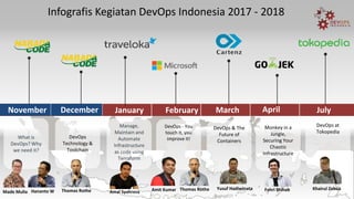 DevOps Indonesia #12 - Announcement DevOps indonesia meetup @shopee | PPTX