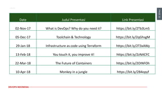 DevOps Indonesia #12 - Announcement DevOps indonesia meetup @shopee | PPTX