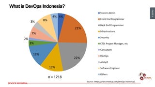 DevOps Indonesia #12 - Announcement DevOps indonesia meetup @shopee | PPTX