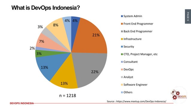 DevOps Indonesia #12 - Announcement DevOps indonesia meetup @shopee | PPT