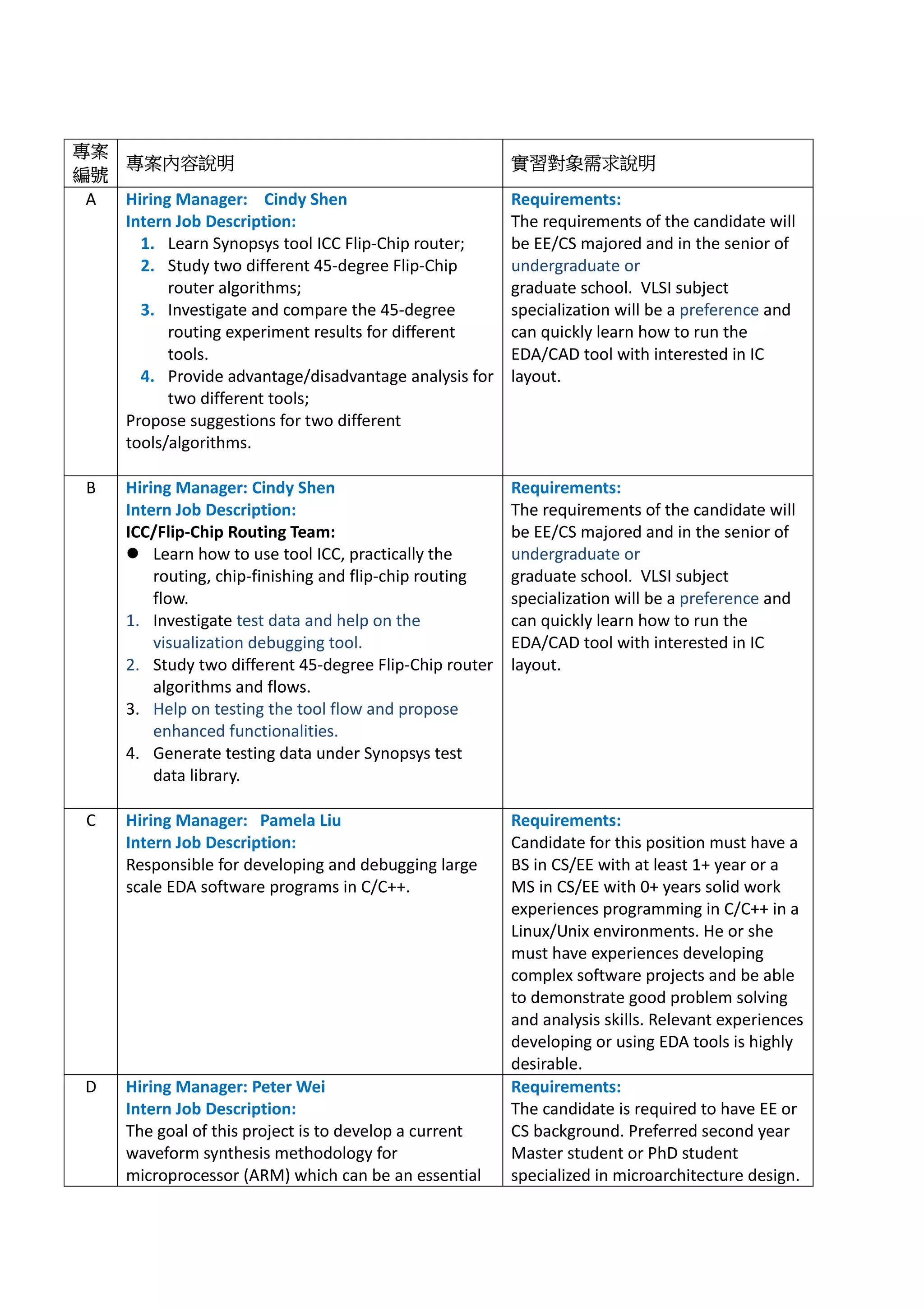 Announcement Letter Synopsys Summer Internship Program | PDF