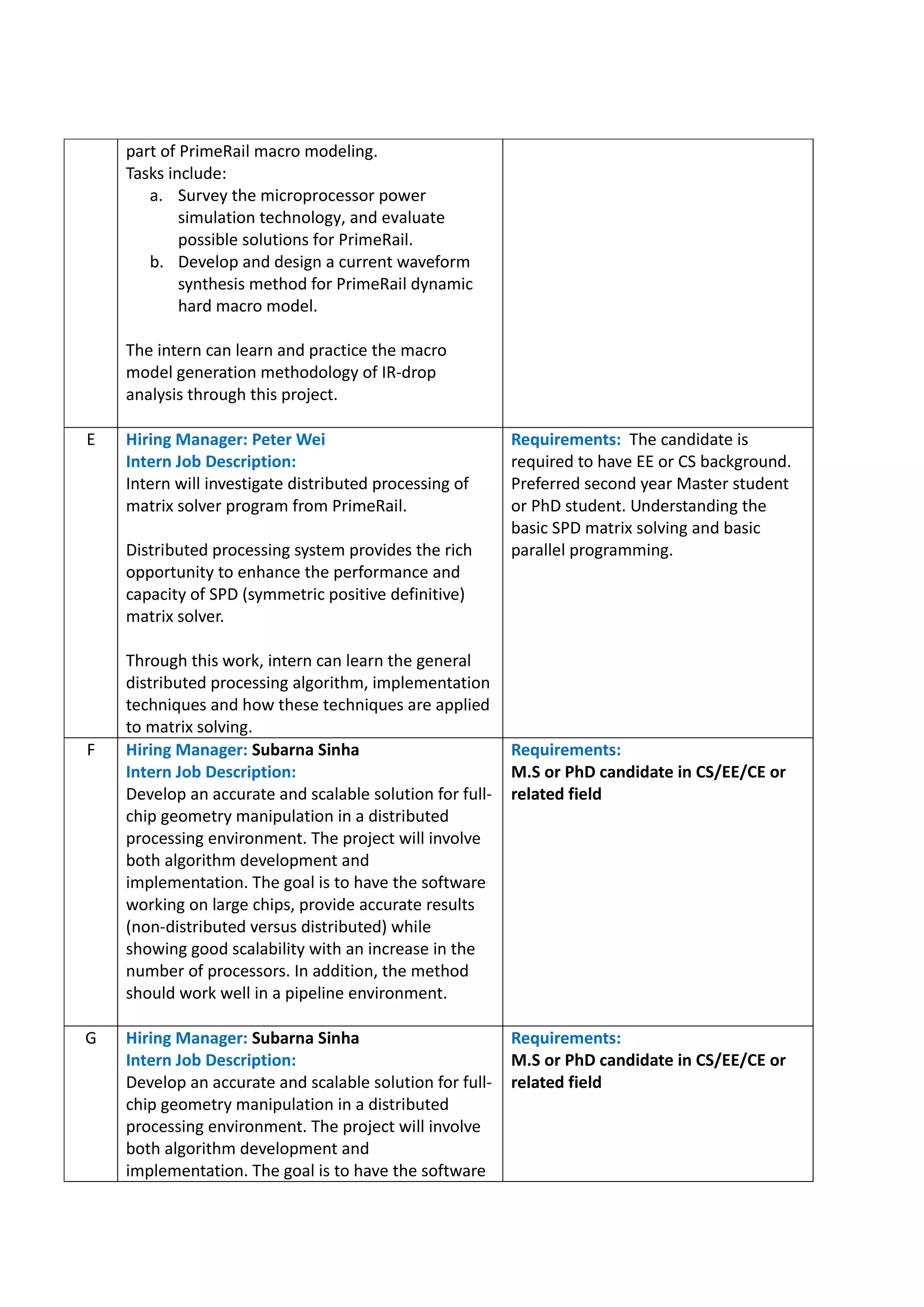 Announcement Letter Synopsys Summer Internship Program | PDF