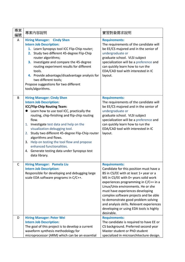 Announcement Letter Synopsys Summer Internship Program | PDF