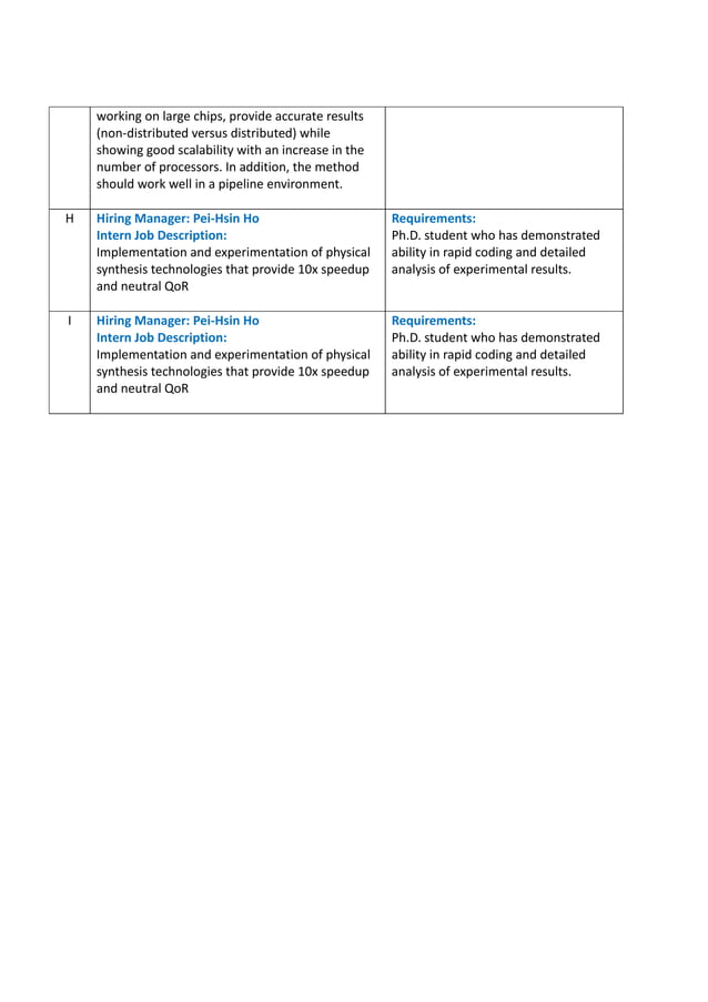 Announcement Letter Synopsys Summer Internship Program | PDF