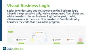 Announcing Codolex 2.0 from GDK Software | PPT