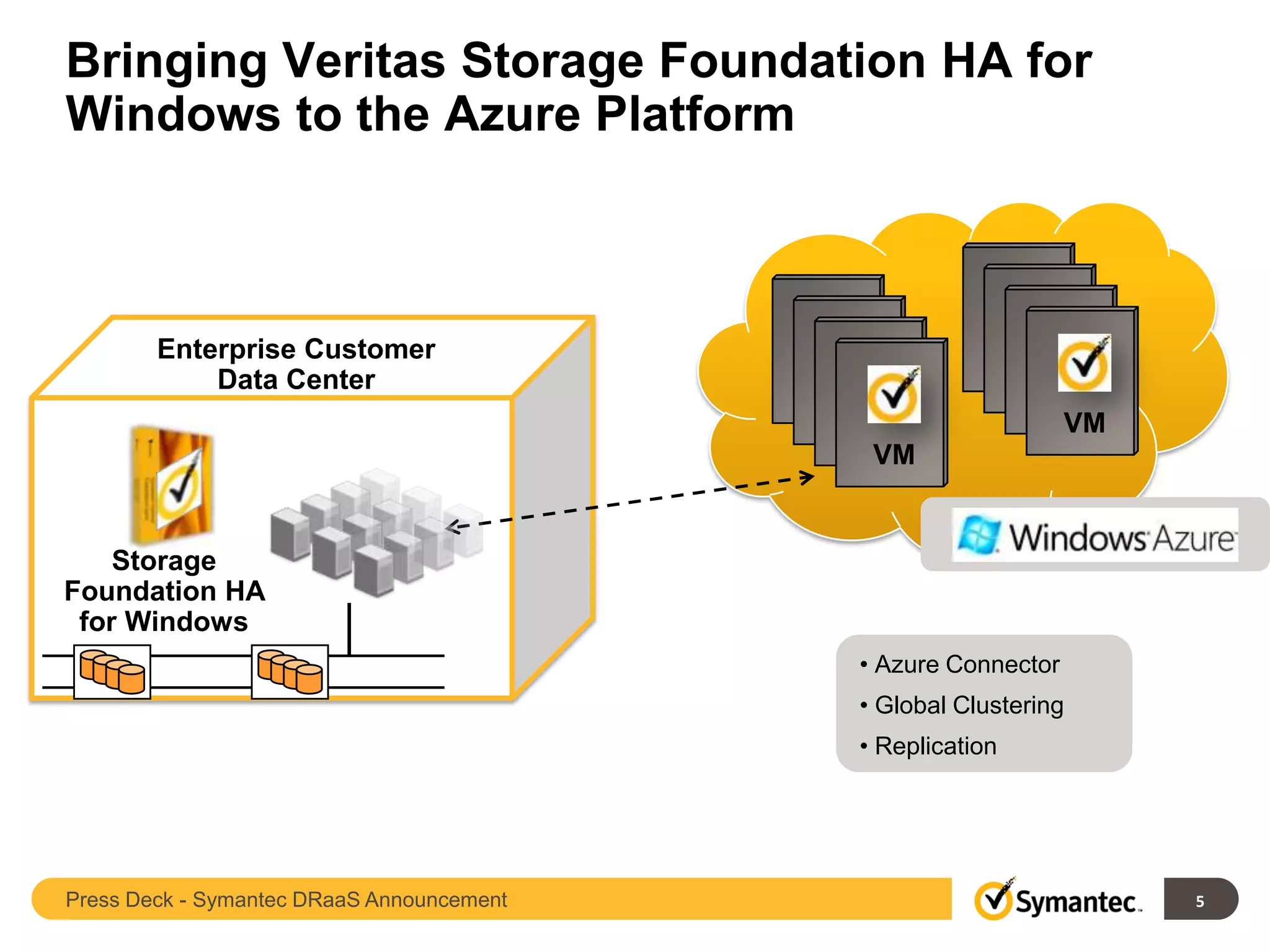 Announcing Symantec & Microsoft’s Azure Cloud Disaster Recovery as a ...