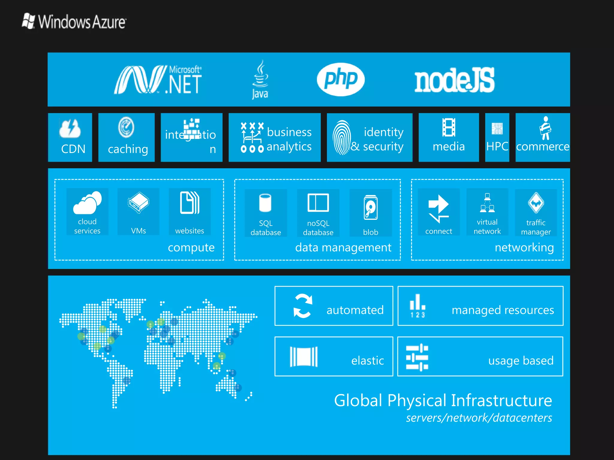 Announcing Symantec & Microsoft’s Azure Cloud Disaster Recovery as a ...
