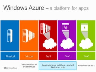 Announcing Symantec & Microsoft’s Azure Cloud Disaster Recovery as a ...