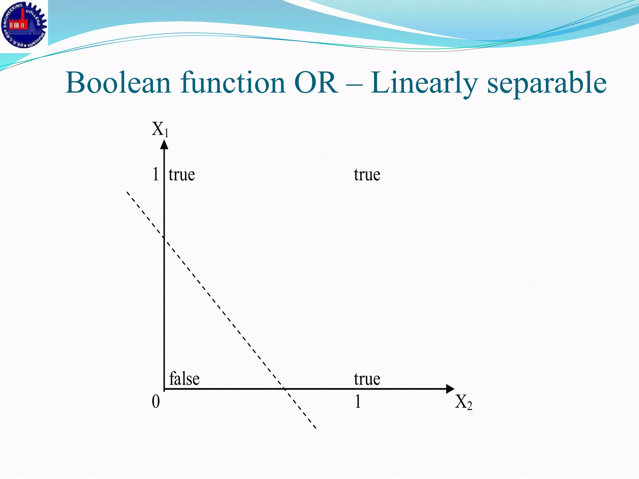 Artificial Neural Network | PDF