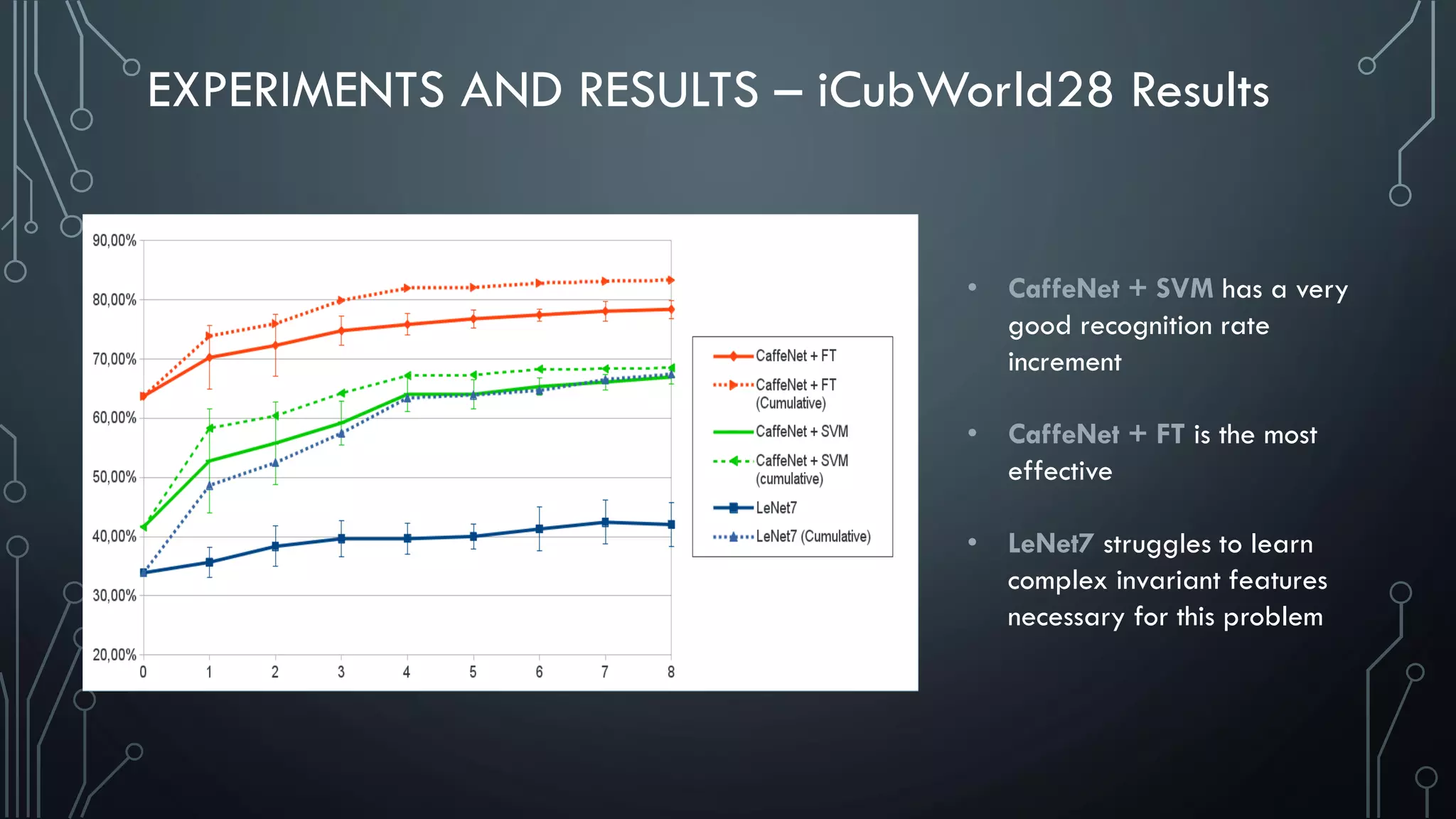 Comparing Incremental Learning Strategies For Convolutional Neural Networks Ppt