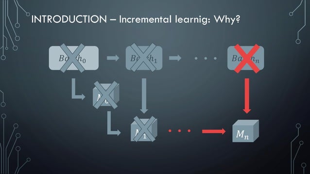 Comparing Incremental Learning Strategies For Convolutional Neural Networks Pdf