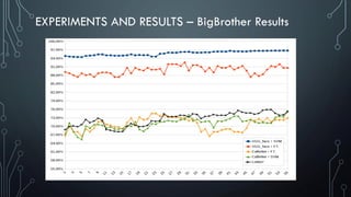 Comparing Incremental Learning Strategies for Convolutional Neural Networks | PDF | Internet for ...