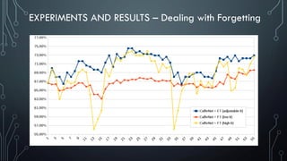 Comparing Incremental Learning Strategies for Convolutional Neural Networks | PDF | Internet for ...