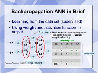 Ann presentation | PPT