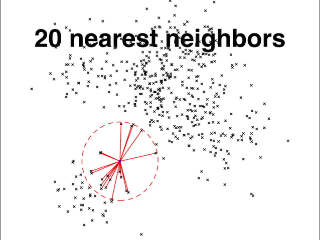 Approximate nearest neighbor methods and vector models – NYC ML meetup ...