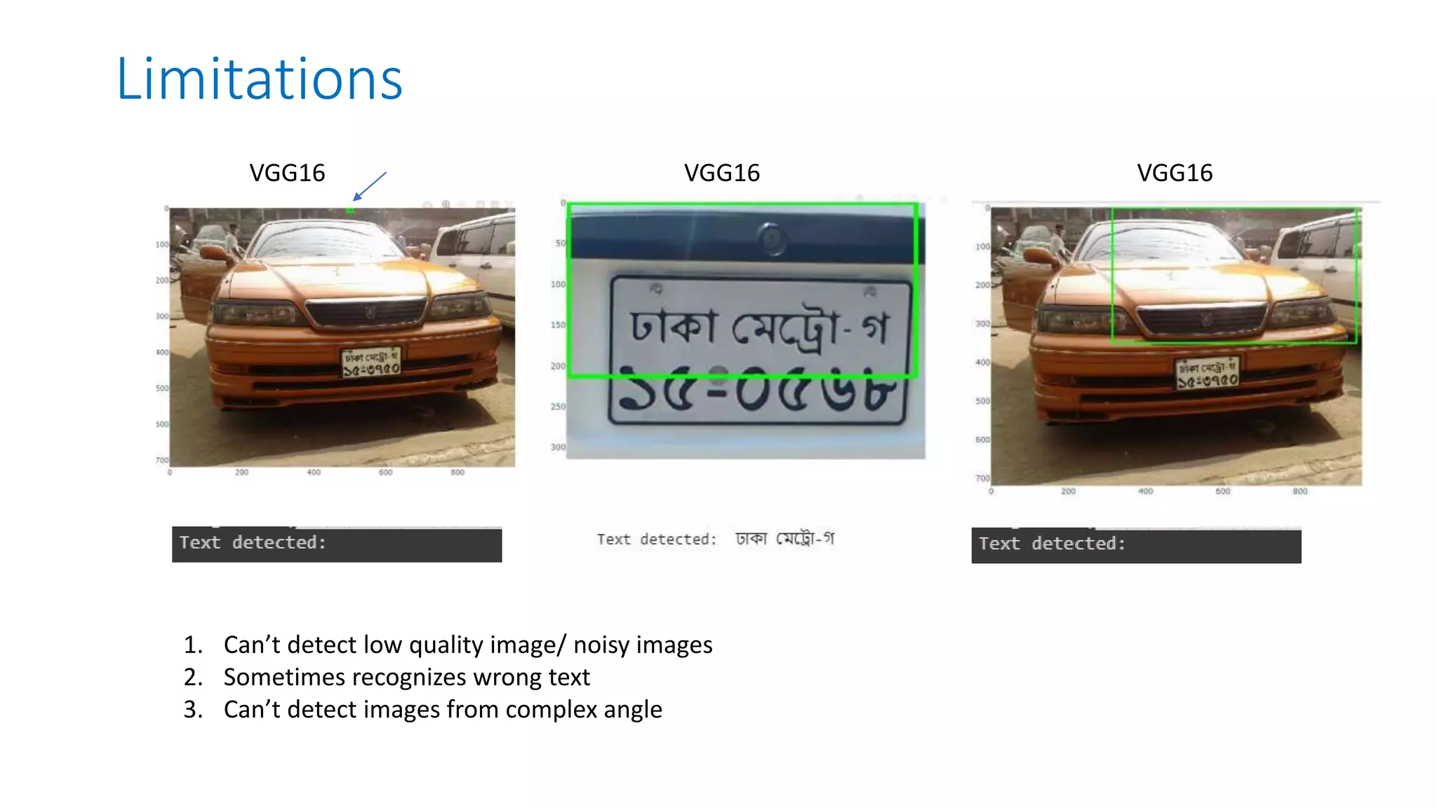 Automatic Number Plate Recognition System In Bangla Using Deep Learning