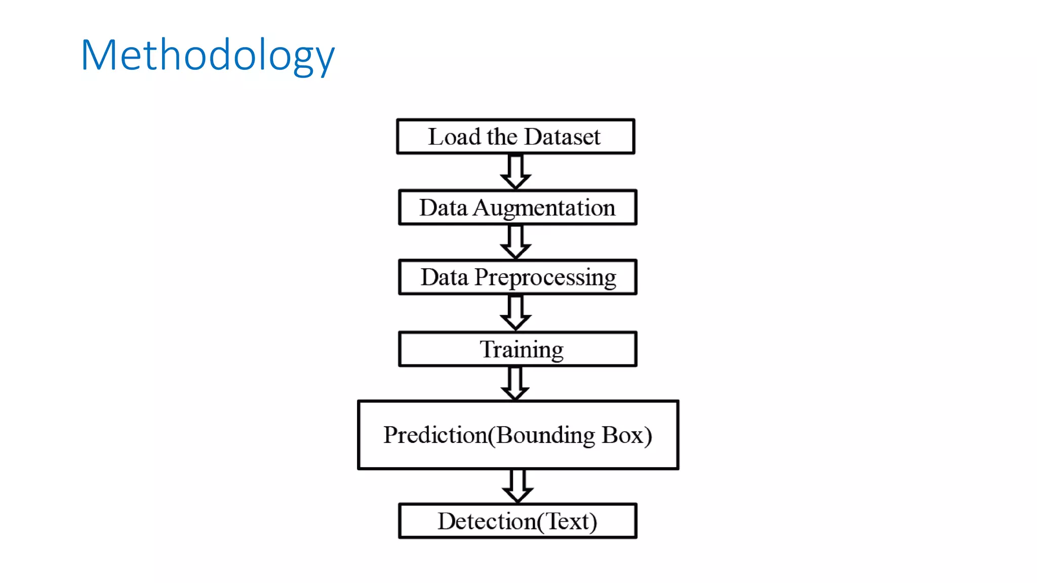 Automatic Number Plate Recognition System In Bangla Using Deep Learning