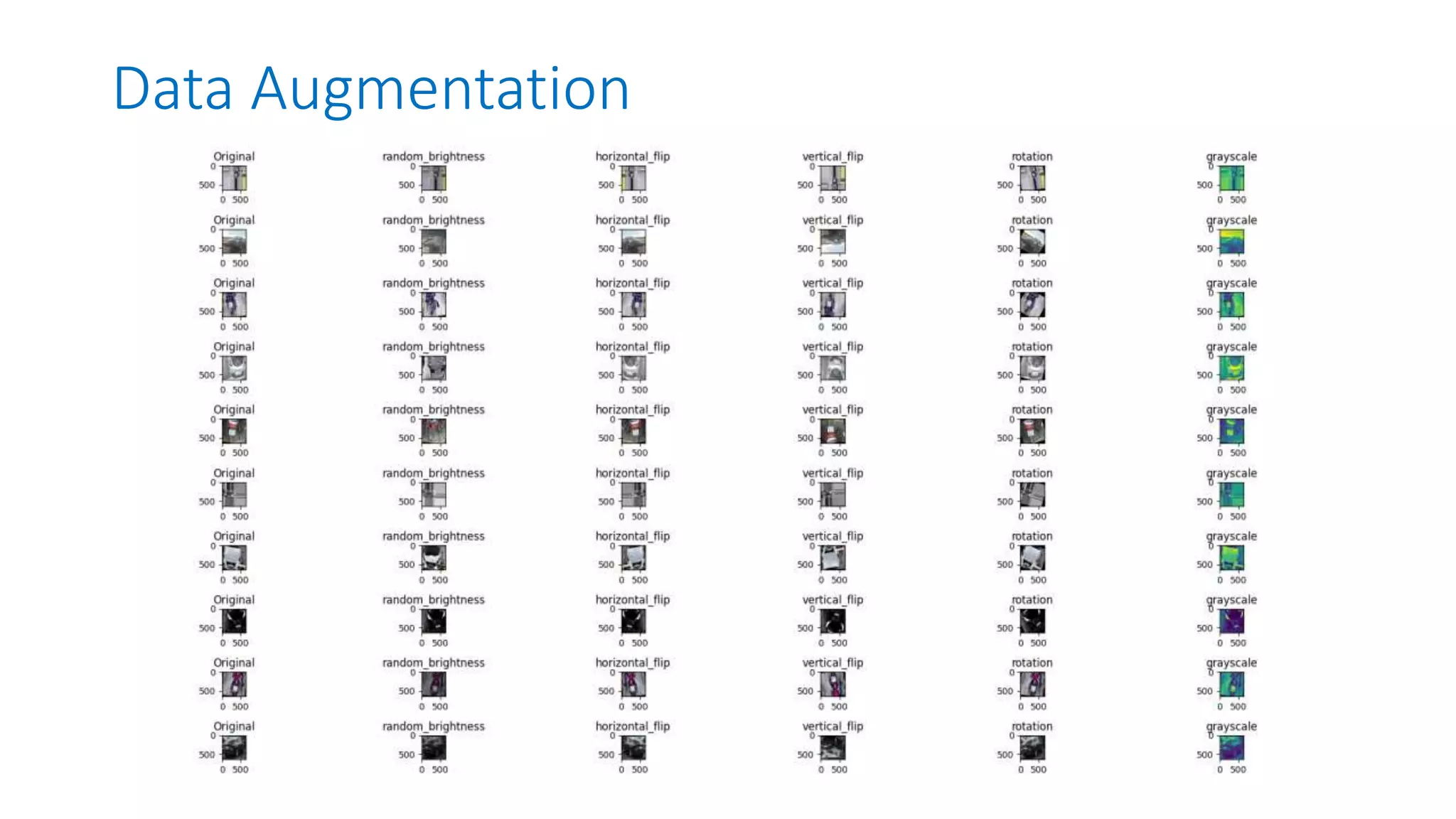 Automatic Number Plate Recognition System In Bangla Using Deep Learning