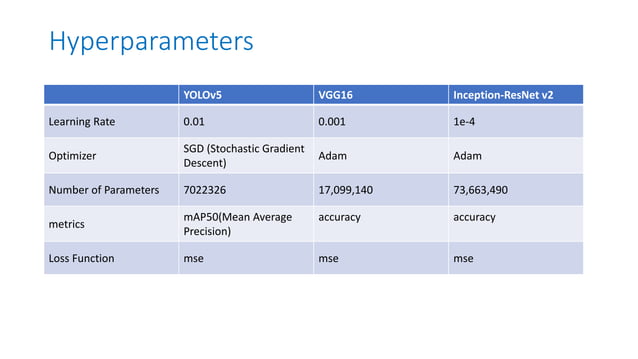 Automatic Number Plate Recognition System In Bangla Using Deep Learning