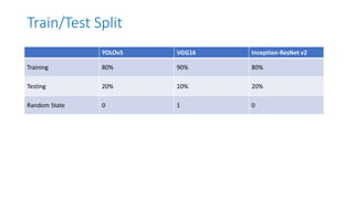 Automatic Number Plate Recognition System in Bangla using Deep Learning model | PPTX
