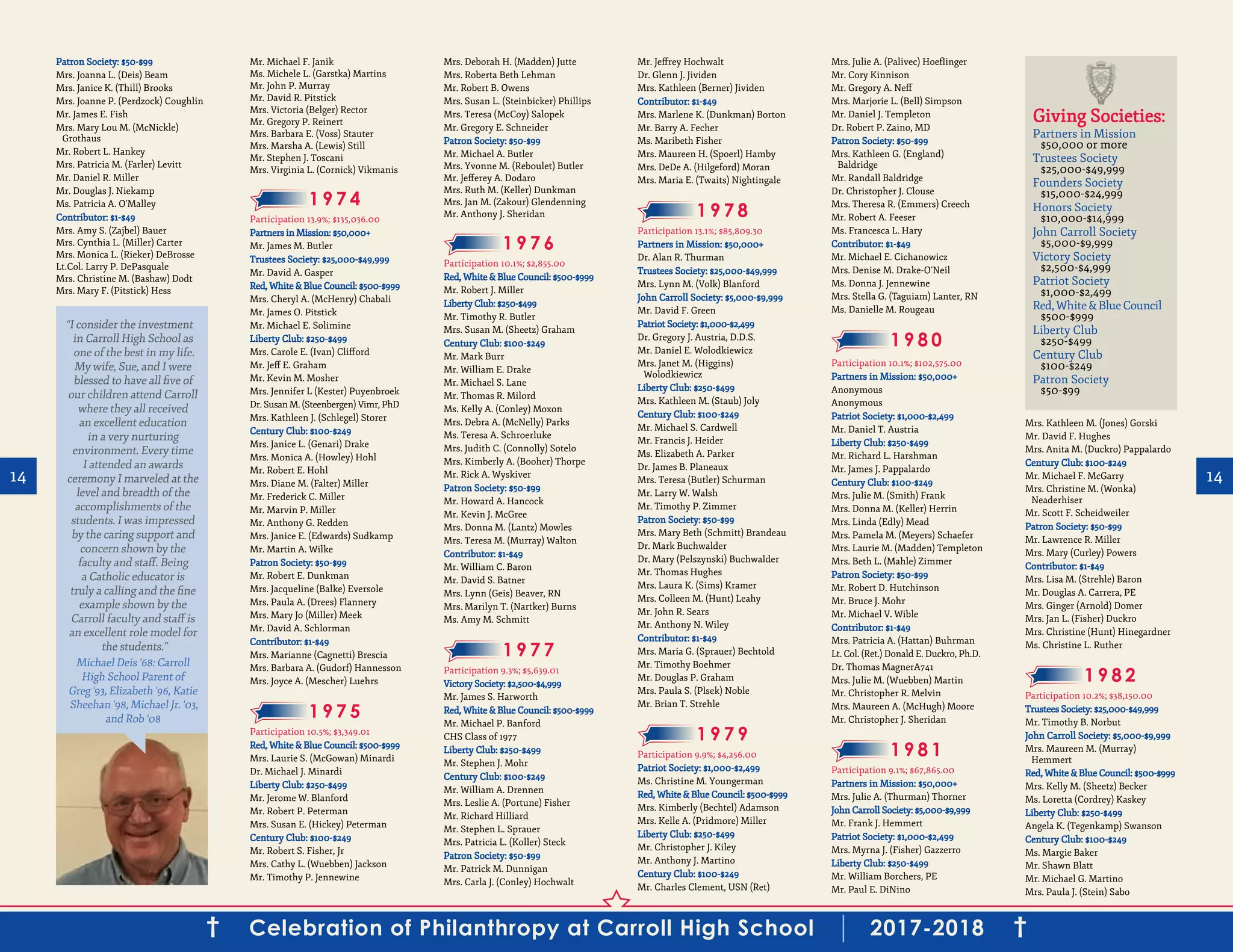 Carroll High School 2017-18 Annual Review of Giving | PDF