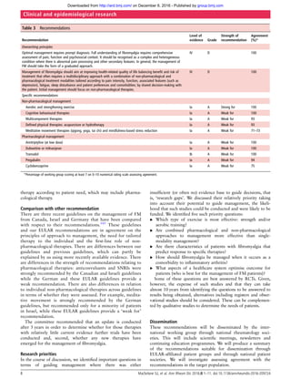 2016 EULAR FMS Guidelines | PDF | Physical Therapy | Wellness