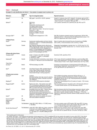 Ann rheum dis_2012_jan_72(1)_13 | PDF