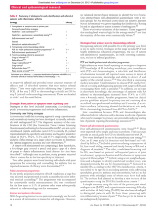 Ann rheum dis_2012_jan_72(1)_13 | PDF