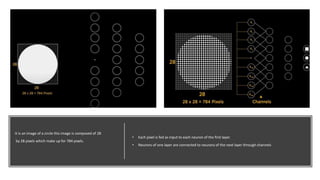 Artificial Neural Network | PPT