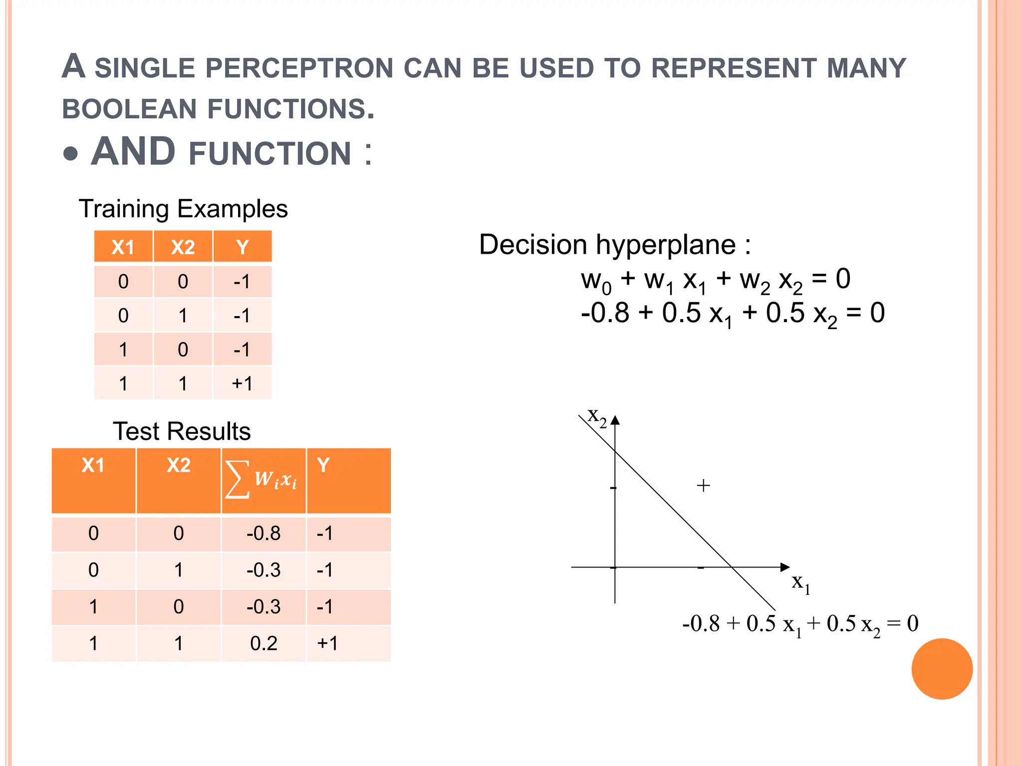 Artificial neural networks - A gentle introduction to ANNS.pptx