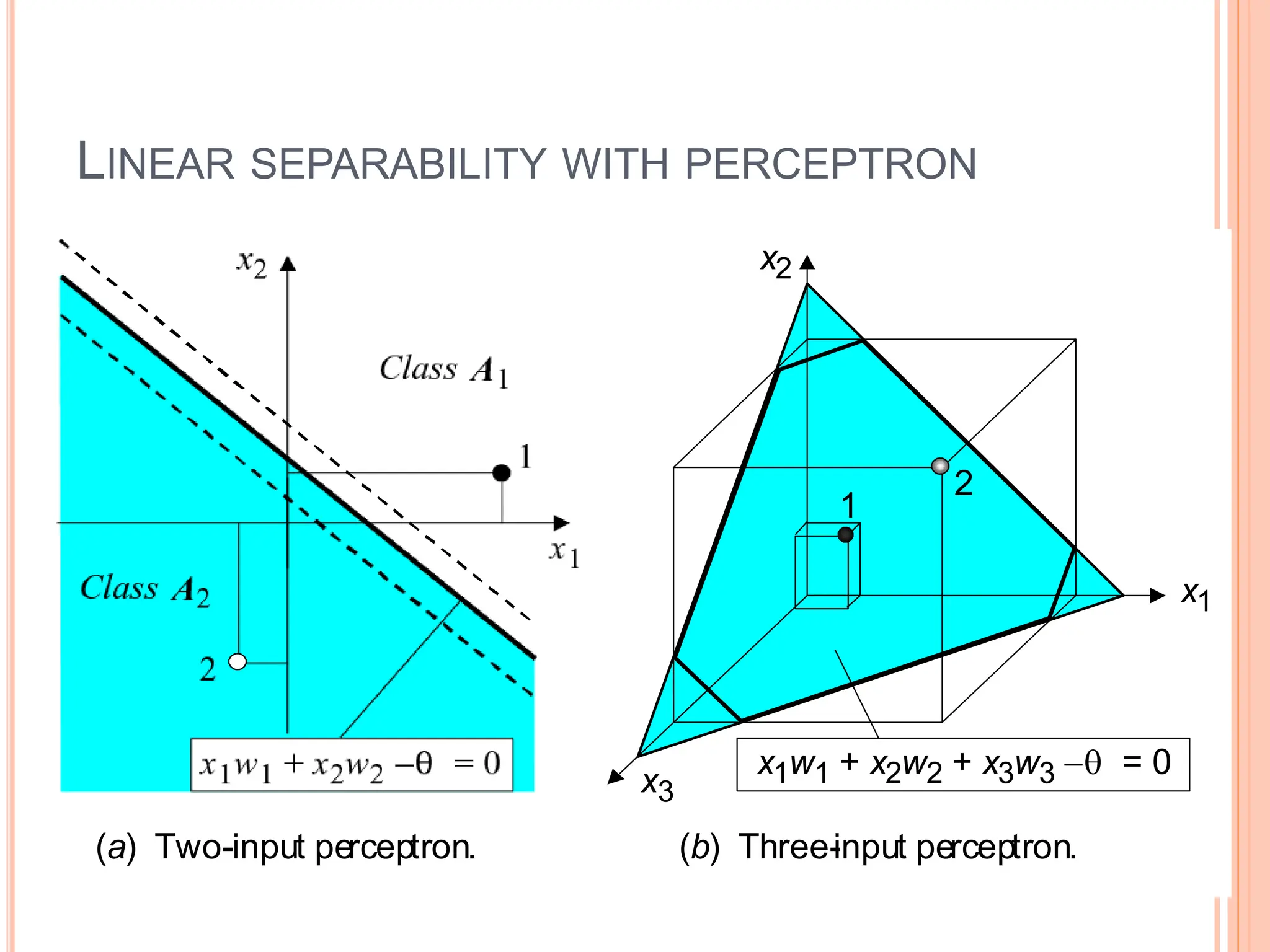 Artificial Neural Networks A Gentle Introduction To Anns Pptx