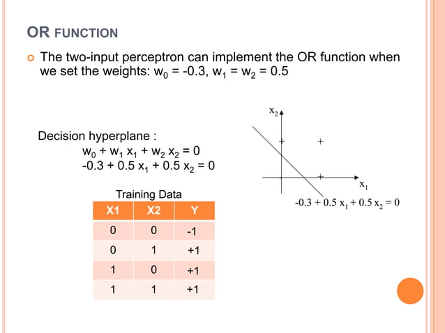 Artificial neural networks - A gentle introduction to ANNS.pptx