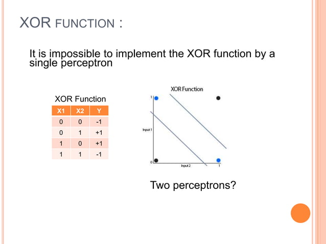 Artificial Neural Networks A Gentle Introduction To Anns Pptx