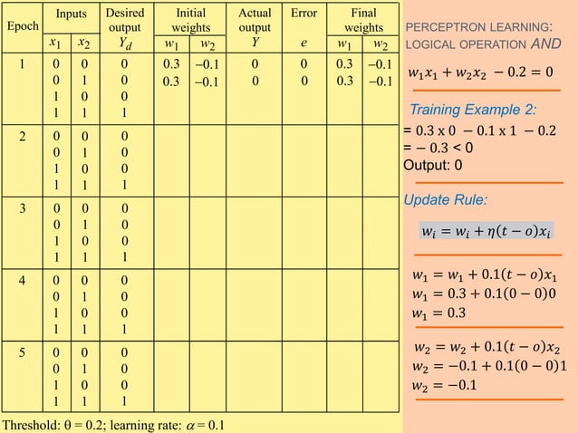 Artificial neural networks - A gentle introduction to ANNS.pptx