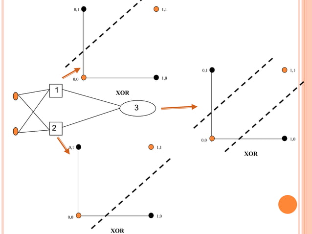 Artificial neural networks - A gentle introduction to ANNS.pptx